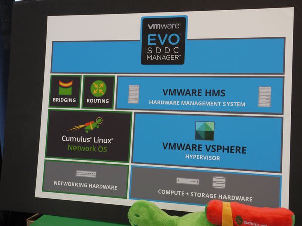 虛擬版Cumulus Linux現身，讓你體驗軟體開放網路新風貌 | iThome